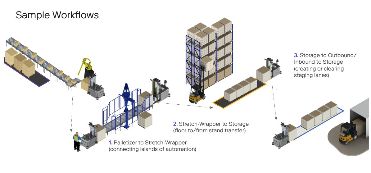 OTTO Lifter - Toyota Material Handling Systems